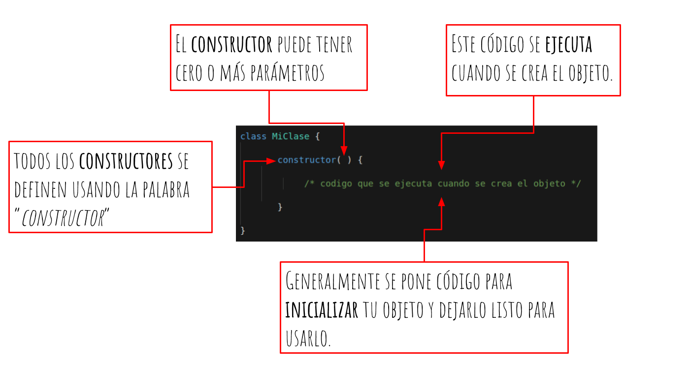 ¿Qué es y cómo utilizar un constructor en TypeScript? - Desarrollo Web Win ¿Qué es y cómo utilizar un constructor en TypeScript? - Desarrollo Web Win